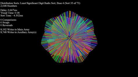 Over 70 Sorting Algorithms In Under An Hour Linked Disparity Dots