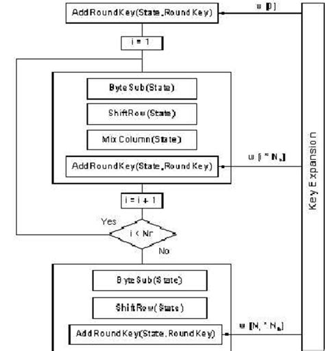 Encryption Diagram Download Scientific Diagram