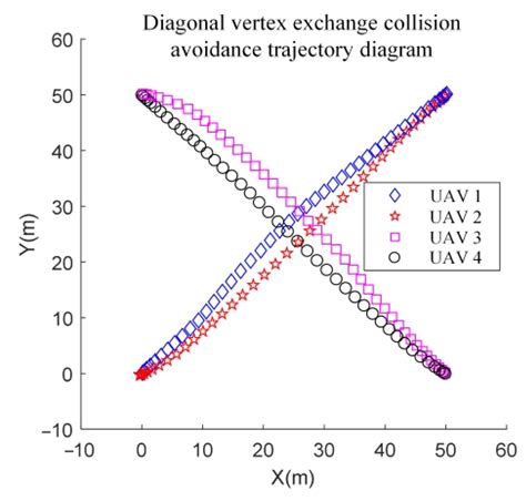 Formation Transformation Based On Improved Genetic Algorithm And