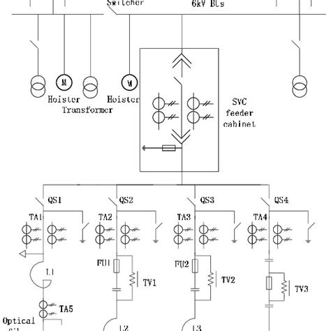 System Circuit Structure Diagram Of Svc Device Download Scientific Diagram