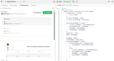 Resolved Leetcode Problem With Java Umair Saad Posted On The Topic