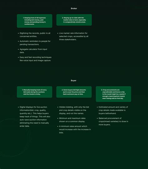 Non Perishable Crops Demand And Supply Chain On Behance