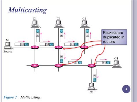 Multicastingand Multicast Routing Protocols Pptx
