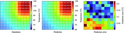 Comparison Of The Thermal Map Generated By Ansys Left And The Thermal Download Scientific