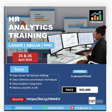 Hranalytics Datadrivenhr Talentmanagement Hrinnovation Futureofhr… P4pe Limited