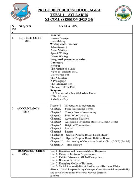 Term 1 Syllabus Std Xi Com 2023 24 Pdf Entrepreneurship Demand