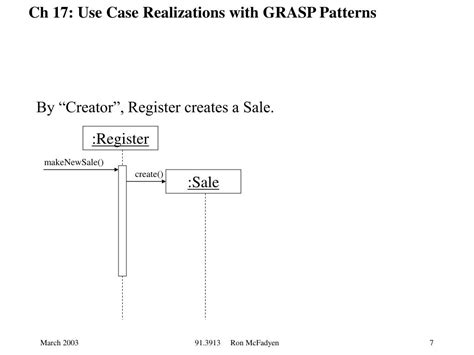 Ppt Ch 17 Use Case Realizations With Grasp Patterns Powerpoint Presentation Id5368491