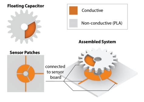 Mit Creates New Way To Incorporate Sensors Into 3d Printed Designs News