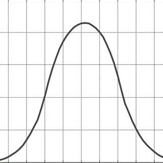 Magnetic Induction In The MHD Pump Download Scientific Diagram