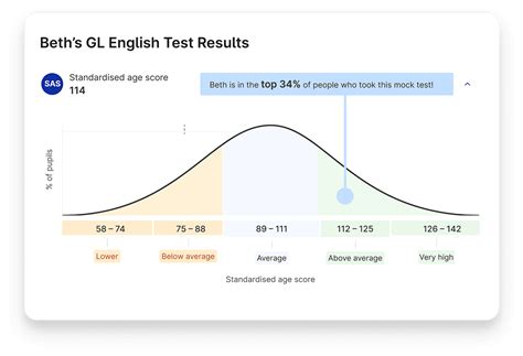 School Entrance Mock Tests Timed Auto Marked And Unlimited Atom Learning