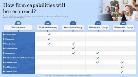 How Firm Capabilities Will Be Resourced Digital Workplace Checklist Ppt Sample