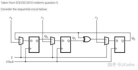 Hdlbits题解及答案记录(81~115) 知乎 Hdlbits题解及答案记录(81~115) 知乎