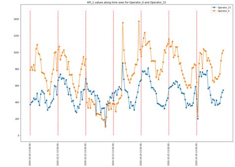 Single Model Based Anomaly Detection For Multi Item Datasets Towards