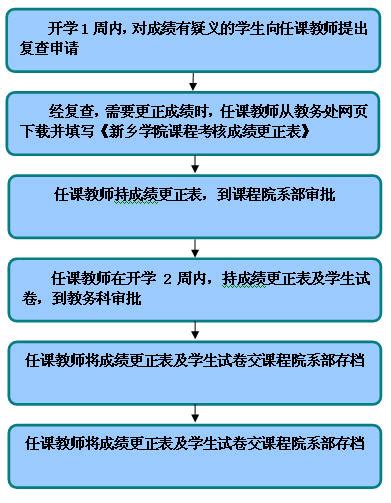 课程考核成绩更正流程 教务处