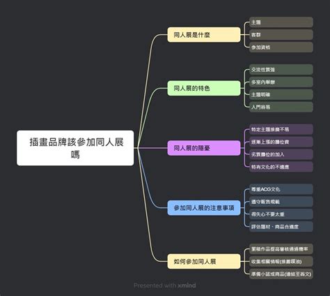 幾百年沒發部落格了 下次的主題如圖 「插畫品牌該參加同人展嗎？」 不管是剛起頭 還是經營一段時間的人 對於該參加什麼樣的擺攤市集 多少都有一些