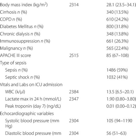 Pearson Correlation Left Ventricle Ejection Fraction Lvef And Download Scientific Diagram