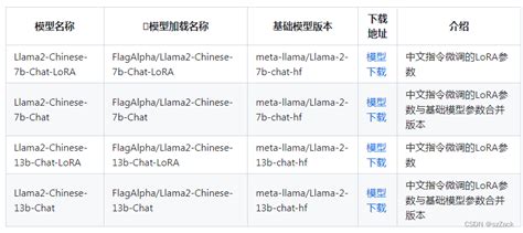 【大模型】基于 Llama2 的高 Star 的 Github 开源项目汇总llama2 Github Csdn博客