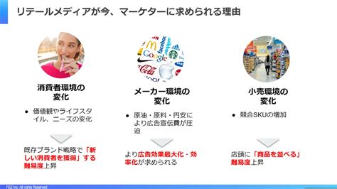 【リテールaiセミナーレポート】キリン堂×フェズ、協業による取り組み事例と今後の展望について（リテールメディア先進事例）｜株式会社フェズ