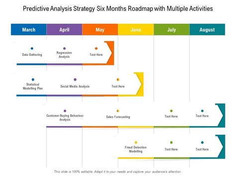 Predictive Analysis Strategy Six Months Roadmap With Multiple Activities Ic