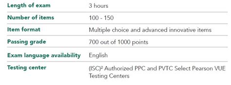 How To Pass CISSP OnfvpBlog Ashley Pearson How To Pass CISSP OnfvpBlog Ashley Pearson