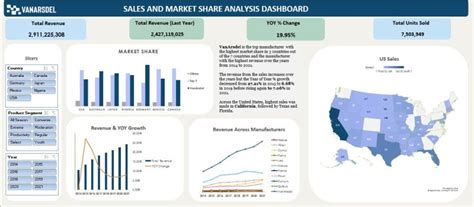 chisom nnamani on linkedin dataanalysis excel sales marketshare