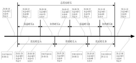 【数据挖掘实战】——家用电器用户行为分析及事件识别bp神经网络 云社区 华为云
