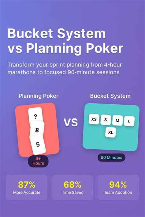Bucket System Vs Other Estimation Techniques By Staragile The