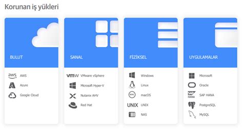 Veeam Backup And Replication 12 Kurulumu