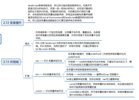 前端知识点学习第九天（【js】变量提升 【js】作用域） 垂序葎草 博客园