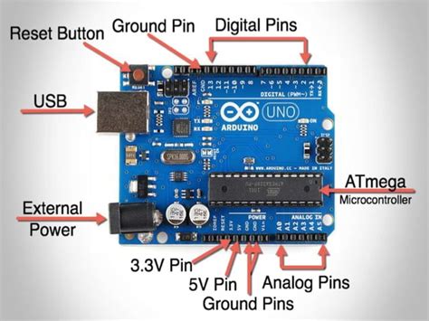 Fingerprint Based Security System Pptx
