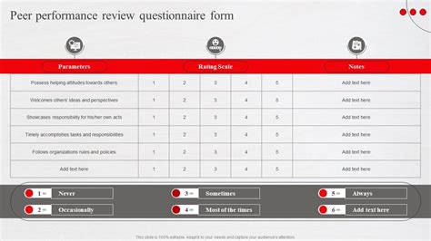 Peer Performance Review Questionnaire Form Adopting New Workforce Performance Ppt Presentation