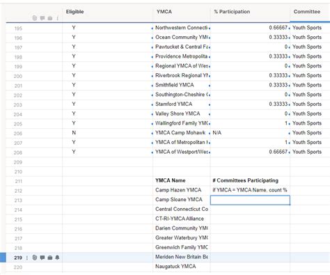 vlookup help — smartsheet community