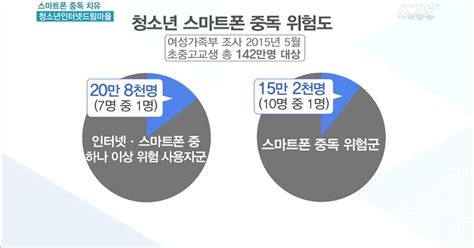 청소년 스마트폰 중독 치유 드림마을