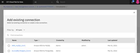 Gather Real Time Analytics With Ibm Cloud Pak For Data On Aws Cloud Ibm Developer