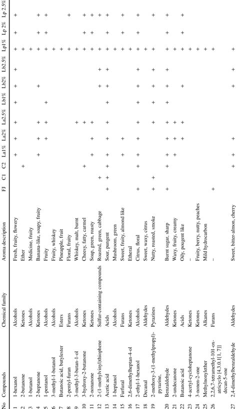 Volatile Organic Compounds Voc Description At Wilma Scanlon Blog