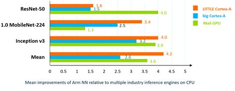 GitHub Nxp Imx Armnn Imx Armnn I MX Machine Learning
