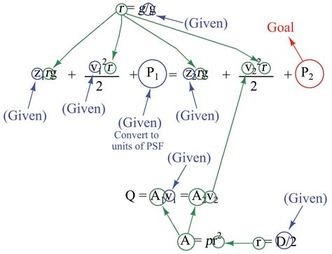 Fluid Mechanics Physics In Industrial Instrumentation Textbook