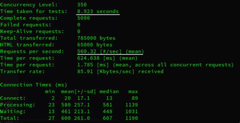 Bench Marking Restful Apis