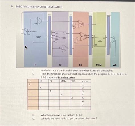 Solved A A Single Cycle Processor Has The Following Mix Of