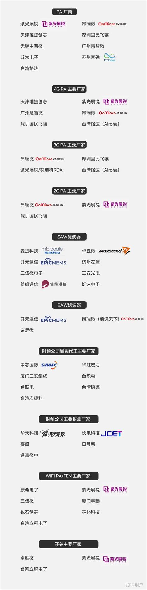 国产的有哪些主要的芯片公司？ 知乎