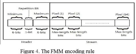 Figure 1 From Image Compression Using Improved Five Modulus Method