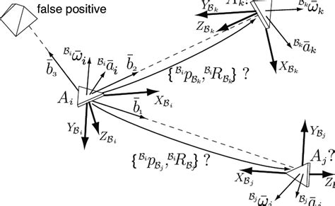 3 D Mutual Localization With Anonymous Bearing Measurements Robots