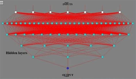The Developed ANN For Performance Of TEC Module Download Scientific Diagram
