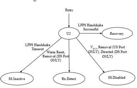 figure 8 from design and verification of ltssm in usb 3 0 link layer using system verilog