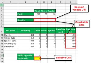 Solver In Excel Step By Step Tutorial Example How To Use