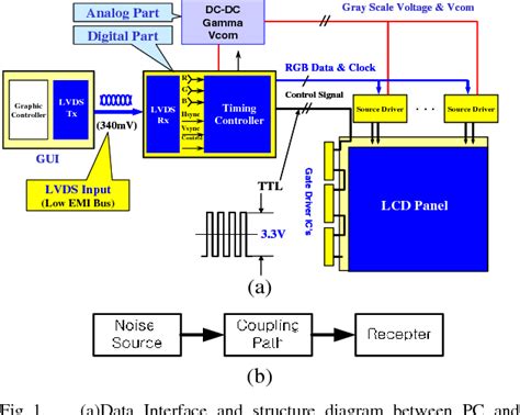 Figure 1 From EMI Analysis Of TFT LCD Driver IC Semantic Scholar