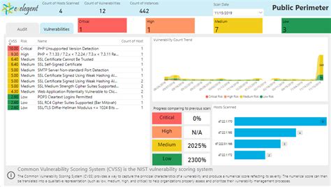 Complimentary Vulnerability Testing Exelegent