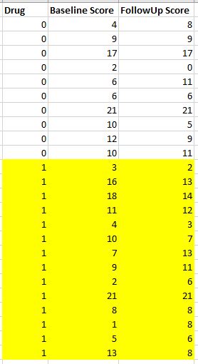 Two Sample Paired T Test Sas Support Communities