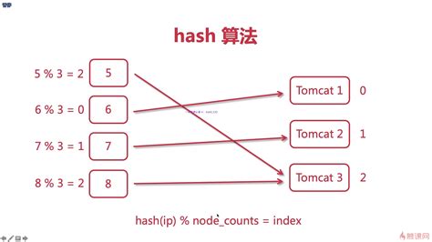 二阶段：第6周 搭建keepalivedlvsnginx高可用集群负载均衡 没用 Csdn博客