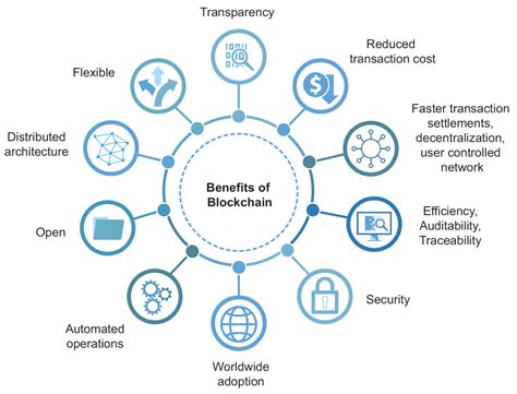 Knowledge Byte The Real Benefits Of Blockchain Cloud Credential Council